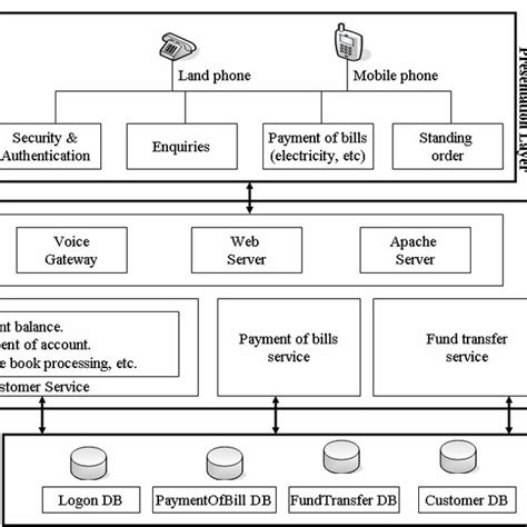 Partial Code For The Application Download Scientific Diagram