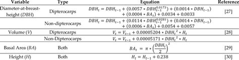 Equations Used For Tree Growth Download Scientific Diagram