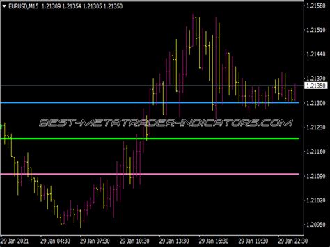 Adr Auto Fibonacci With Button ⋆ Top Mt4 Indicators Mq4 Or Ex4 ⋆ Best Metatrader