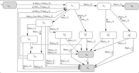 Figure 2 From A New Method For Transforming Timed Automata Semantic Scholar