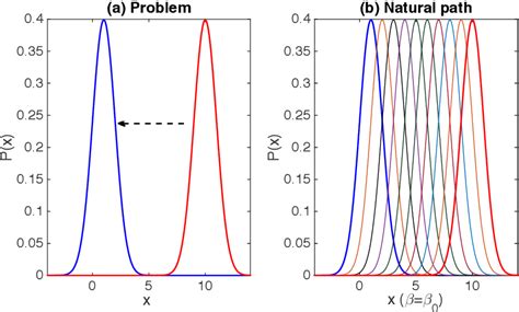 Figure 1 From Geometric Structure And Geodesic In A Solvable Model Of Nonequilibrium Process