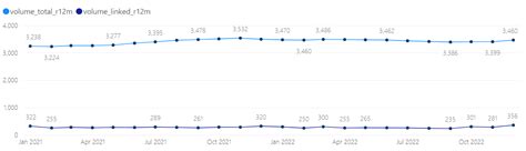 Solved Monthly Rolling 12 Month Chart Dax Filtering Microsoft