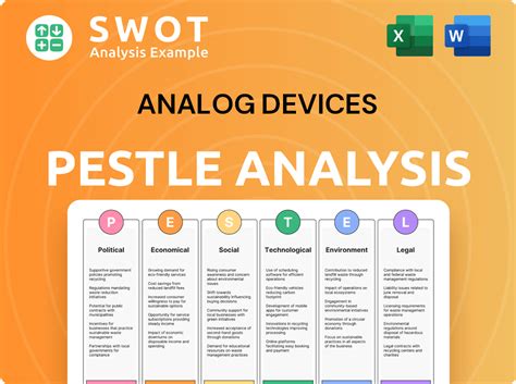 What Is Brief History Of Analog Devices Company