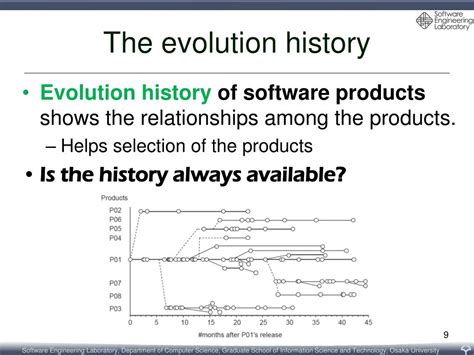 Ppt Extraction Of Product Evolution Tree From Source Code Of Product