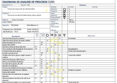 Dap Procesos Para Ingenieria Diagrama De Analisis De Procesos Dap