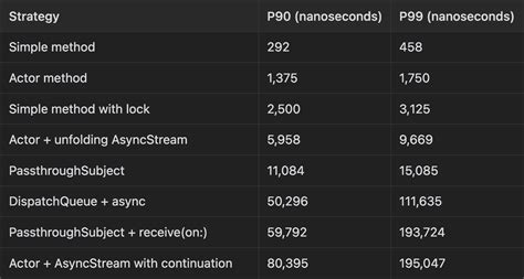Multi Blog Measuring Latency Of Real Time Data Streams In Swift