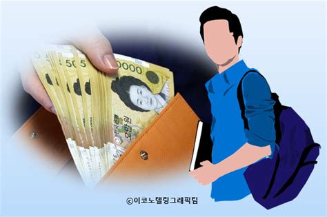 청년도약계좌 흥행 예감첫날 북새통 이코노텔링econotelling