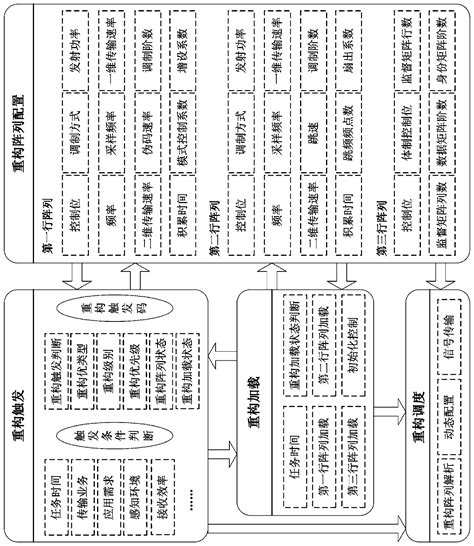 Composite Dimension Information Transmission Reconstruction Model And