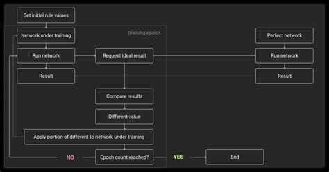 Gradient Descent Algorithm Key Concepts And Uses In 2025 Label Your Data