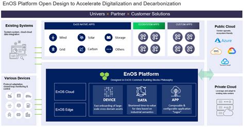 What Is Enos — Enos Fundamental Documentation