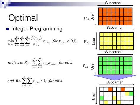Ppt Qos Aware Adaptive Subcarrier Allocation In Ofdma Systems Powerpoint Presentation Id 1459459