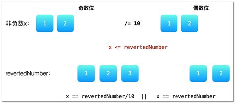 回文数 CSDN博客