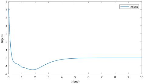 Adaptive Fault Tolerant Control Of Uncertain Systems With Unknown