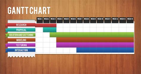 How To Change Gantt Chart Colors In Ms Project Calvsa