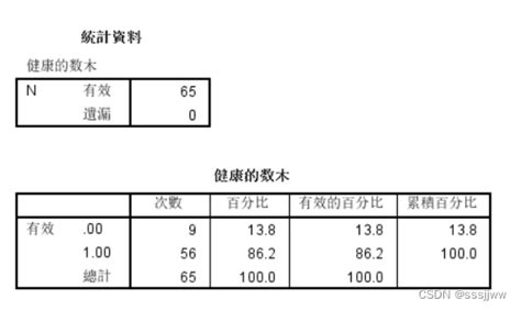 数据分析中的变量处理与排序 csdn博客
