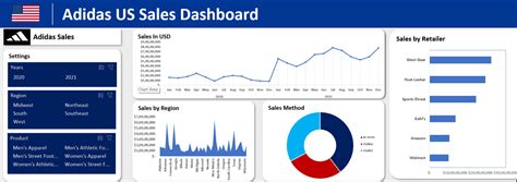 Adidas Sales Data Analysis