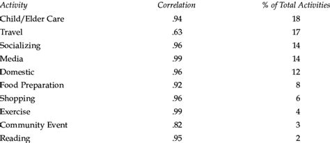 Reliability Of Coding And Categories Intraclass Correlation