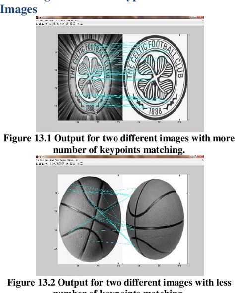Figure 21 From An Implementation Of Scale Invariant Feature Transform Sift Algorithm Using