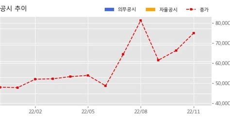 한화에어로스페이스 수주공시 폴란드 천무 다연장로켓 수출 1차 실행계약 체결 505조 매출액대비 787