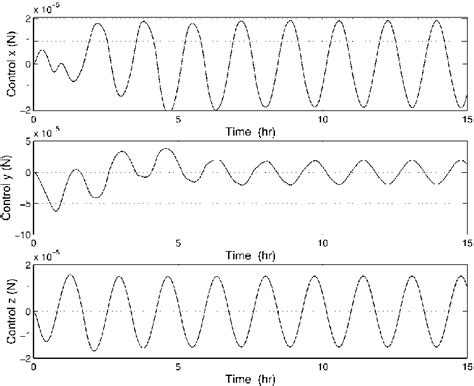 Control Effort For Follower Spacecraft Download Scientific Diagram