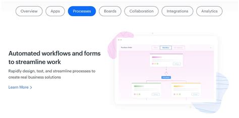 Top 8 Des Meilleurs Logiciels De Workflow 2022 Top 8 Des Meilleurs Logiciels De Workflow 2022