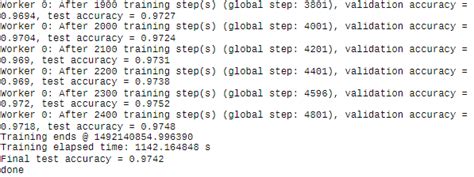 A Mnist Tensorflow Cnn Training Worker 1 Download Scientific Diagram