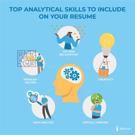 Analytical Skills To Include On Your Resume In 2024