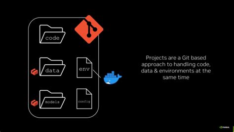 Nvidia Ai Workbench Powers App Development Nvidia Blog