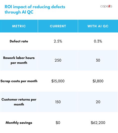 Ai Driven Quality Control In Factories