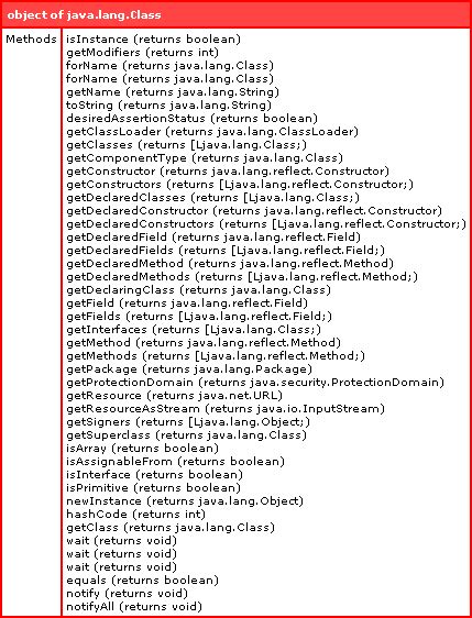 Returning Value From The Method In Java