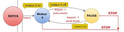 Machine a état avec écran LCD et Keypad Page Français Arduino Forum