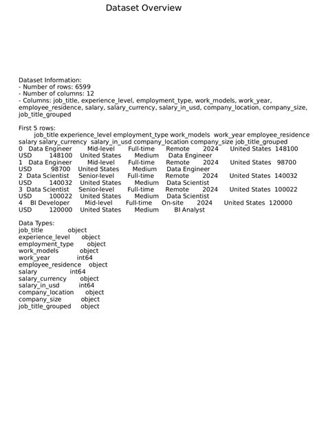 From Raw Data To Actionable Insights My 3 Day Deep Dive Into Data Science Salaries By Manish