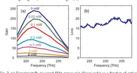 Figure 2 From A Theoretical Description Of Fourier Domain Mode Locked Lasers Semantic Scholar