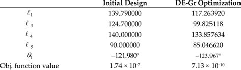 Optimal Design Of The Four Bar Linkage Download Scientific Diagram