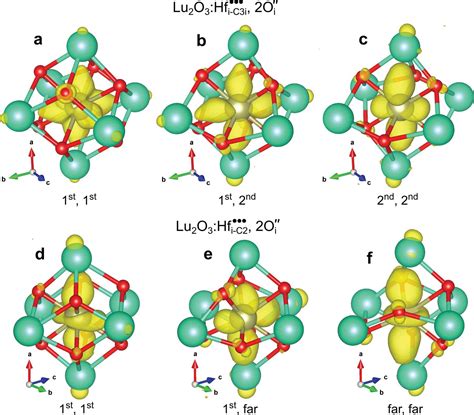 Iucr Defects In Hafnium Doped Lutetium Oxide And The Corresponding Electron Traps A Meta