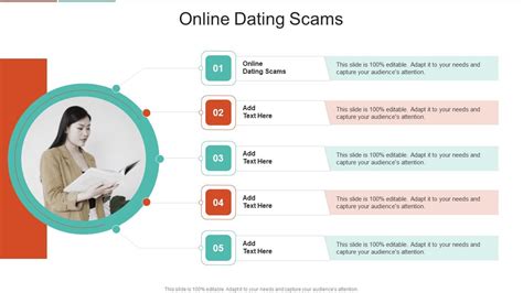Online Dating Scams In Powerpoint And Google Slides Cpb PPT Sample