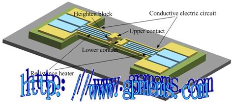 Mems闭锁电热双稳态微开关研究进展 毛胜平（硕士在读） [通用mems技术实验室 General Process Mems Lab]