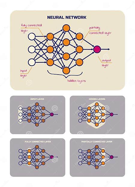 vertical poster with diagrams of neural networks with signatures input