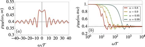 Brownian Motion Panel A Pearson Correlation Coefficient ρ Bm ω 1 ω