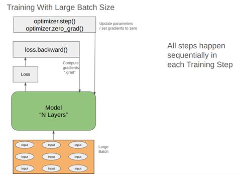 Training Tensorflow Transformer Model For Spanish To English