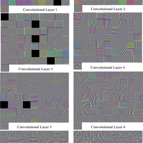 Visualization Of Convolutional Kernels In A Trained Vgg Model By Download Scientific Diagram