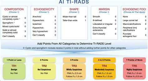 Ti Rads Chart Ponasa
