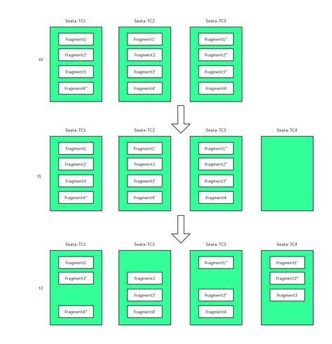 seata distributed go server officially open source introduction to