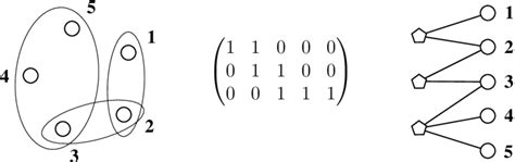 Hypergraphdesign Isomorphism As Graph Isomorphism Download