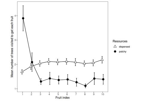 Chapter 5 Retrieval Rate Foraging Introducing Our Gaze Contingent Eye Tracking Paradigm For