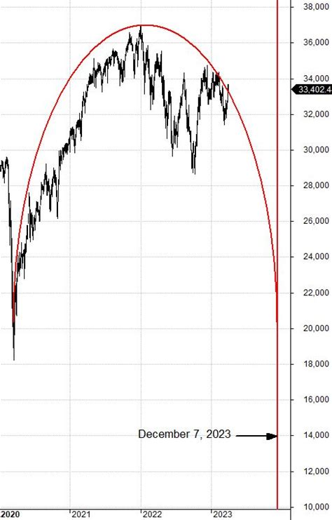 2008 Dow Model Engrbytrade™