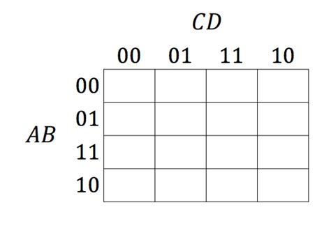 Need Help Formatting Table Without Row And Column Header Cell Borders