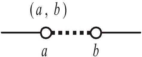 Sets Relations And Functions Mathematics Notes For Iitjee Main