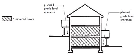 Ground Floor Dwelling Units UpCodes