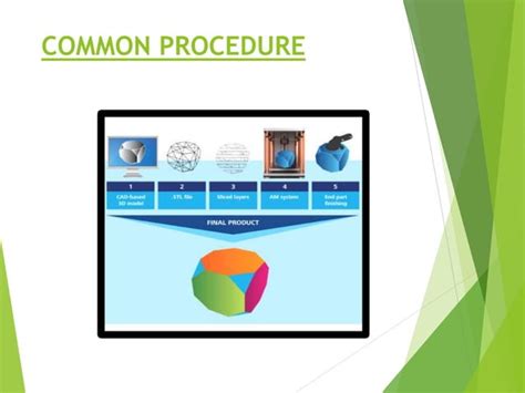Rapid Prototyping Additive Manufacturing Ppt